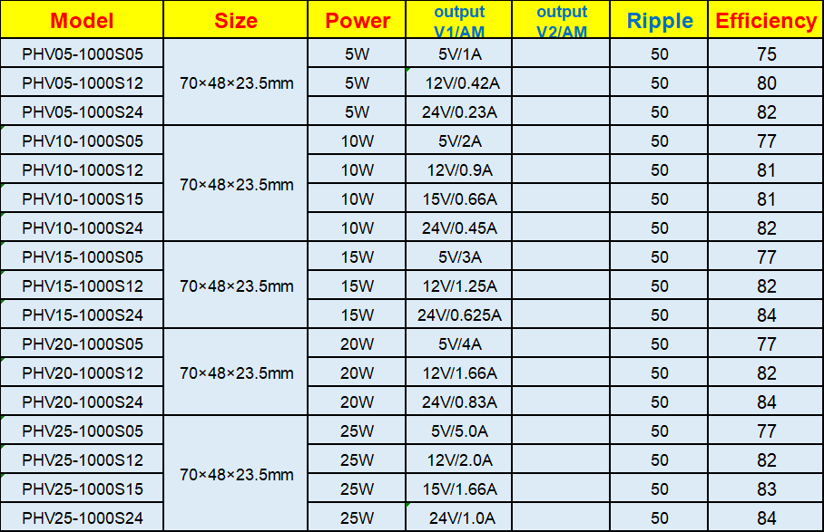 100 ~ 1000V Ultra Wide Input DC/DC Converter for PV application